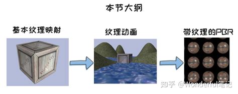 d3d12学习笔记六：纹理映射 知乎