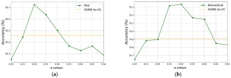 algorithms free full text a sequential graph neural network for short text classification