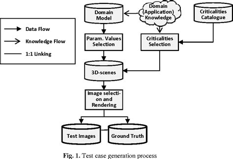 figure 1 from model based test case generation for testing robustness of vision components of