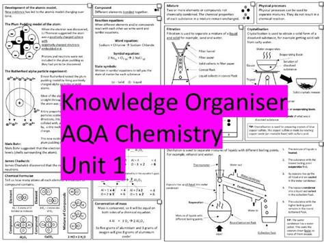 Atomic Structure The Periodic Table Knowledge Organisers AQA
