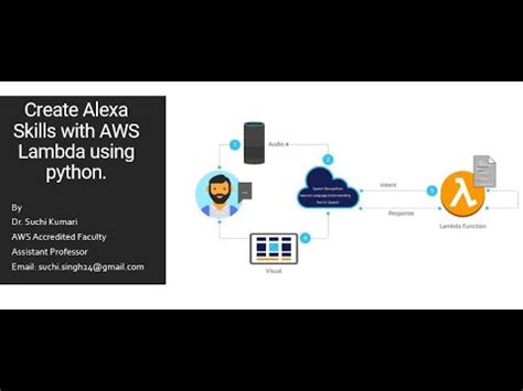 Create Alexa Skills With AWS Lambda Using Python YouTube