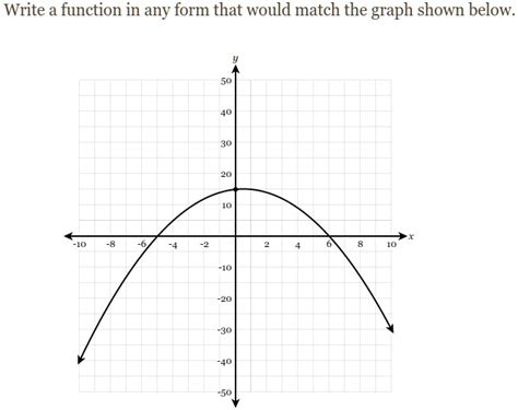 solved write a function in any form that would match the graph shown below