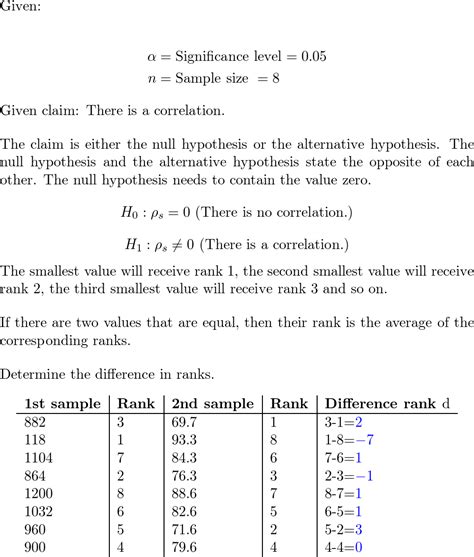 use the rank correlation coefficient to test for a correlati quizlet