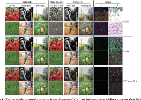 [pdf] steganocnn image steganography with generalization ability based on convolutional neural