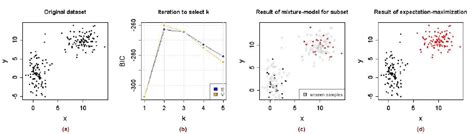 7 example of model based clustering to clouds of points a two download scientific diagram