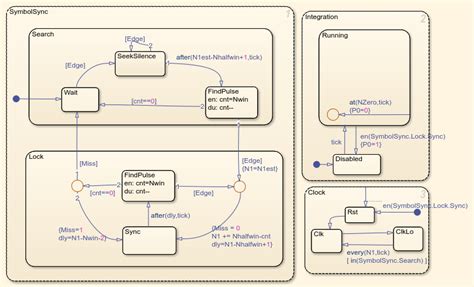 wwv digital receiver synchronization and detection matlab and simulink mathworks 한국