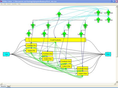 hierarchy organization of the elicit game showing communication links download scientific