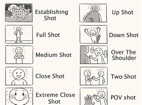 How To Create An Effective Storyboard For Your Video Production Best
