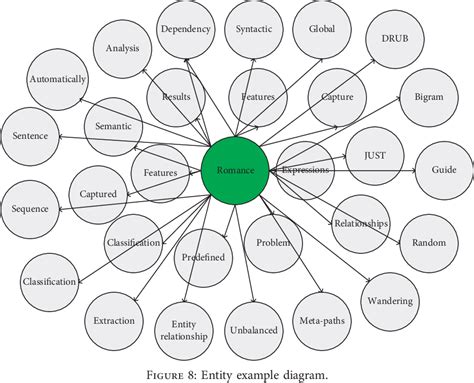 figure 1 from knowledge graph entity similarity calculation under active learning semantic scholar