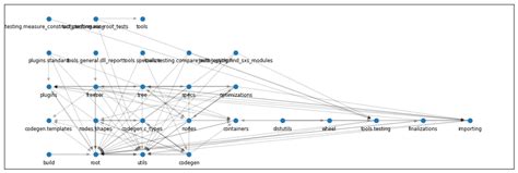 Drawing A Graph Partition With The Networkx Package In Python Stack