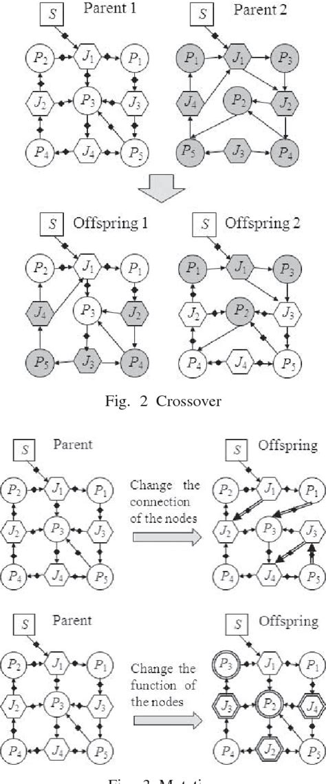 figure 2 from discovering fuzzy classification rules using genetic network programming