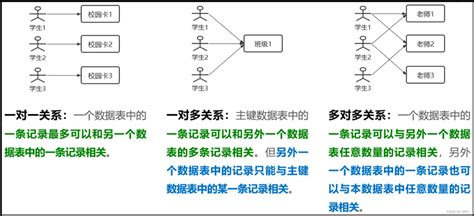 04ssm mybaits关联映射和缓存机制 商品的类别mybatis的关联映射和缓存机制 csdn博客