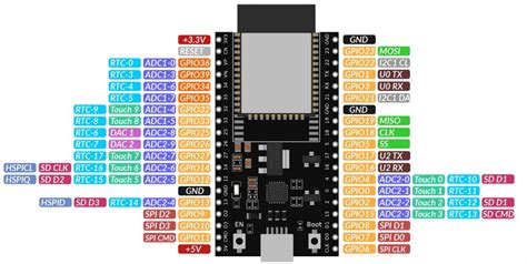 ESP32 DevKitC V4 High Resolution Pinout And Specs Renzo 46 OFF