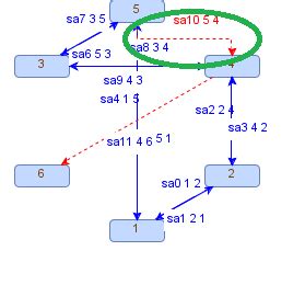 Java Jgraphx Styles Applied To CircleLayout Stack Overflow