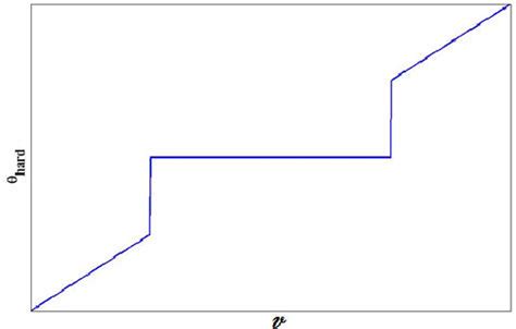 figure 1 from scaled bayes image denoising algorithm using modified soft thresholding function