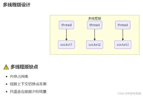 nio三大组件和bytebuffer