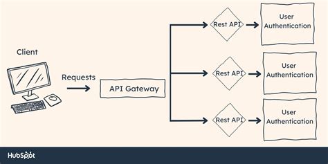 express gateway vs aws api gateway detailed compariso
