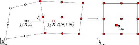 schematic of a second order finite element mesh the semi lagrangian download scientific
