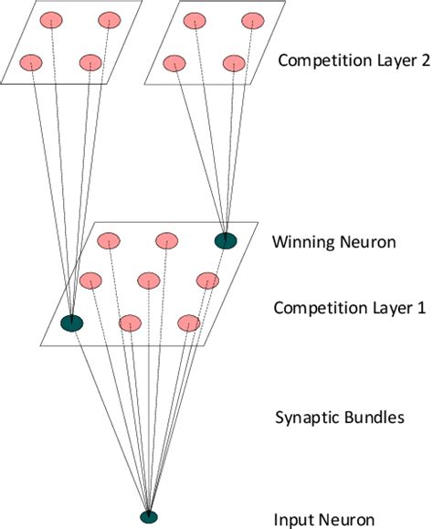 figure 1 from automatic modulation classification for mask mpsk and mqam signals based on