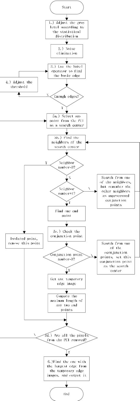 figure 3 from a new edge detection algorithm for flame image processing semantic scholar