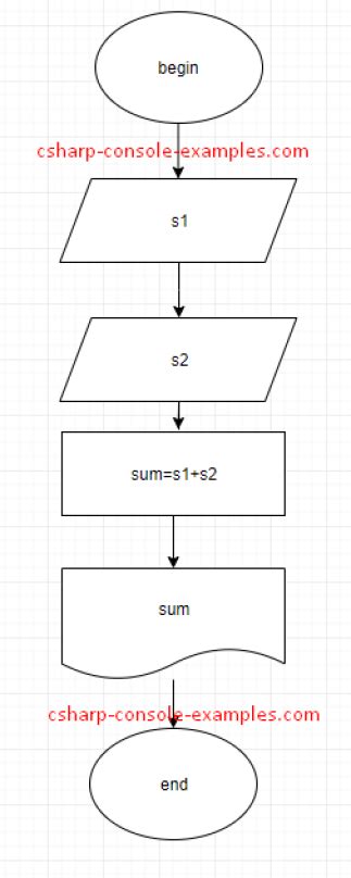 pseudocode examples programming pseudocode example c programming example