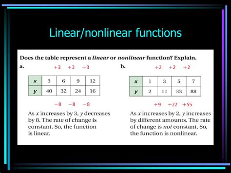 linear function and nonlinear function