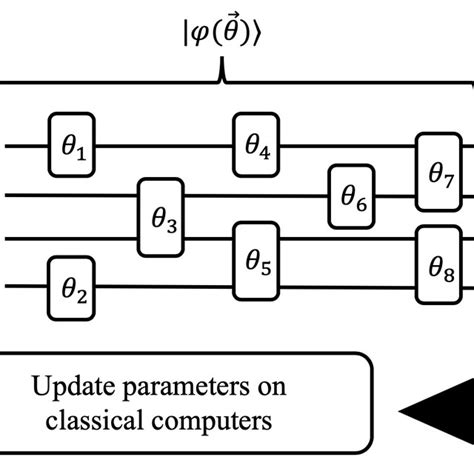 pdf hybrid quantum classical algorithms and quantum error mitigation