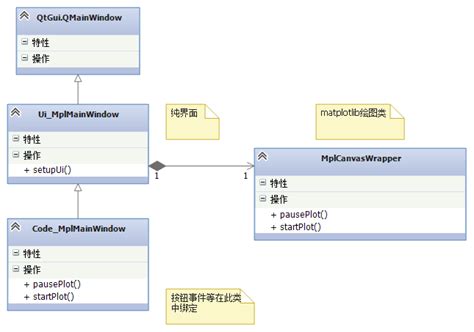 python实时绘制动态曲线 pyqt中使用matplotlib绘制动态曲线 csdn博客