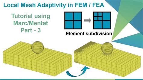 local mesh adaptivity in fem contact body example marc mentat tutorial 3 3 youtube
