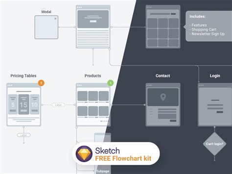 UX Flow Wireframe Prototyping System Uistore Design