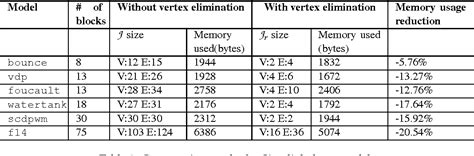 table 1 from a graph algorithm for linearizing simulink models semantic scholar