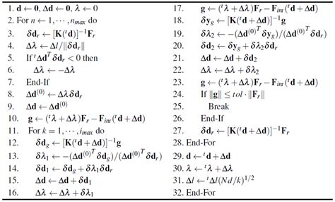 scielo brasil trusses nonlinear problems solution with numerical methods of cubic