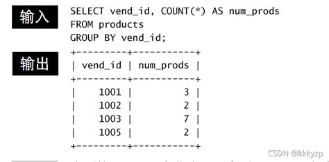 sql语言——分组数据概念及实例详细解读 sql分组 csdn博客