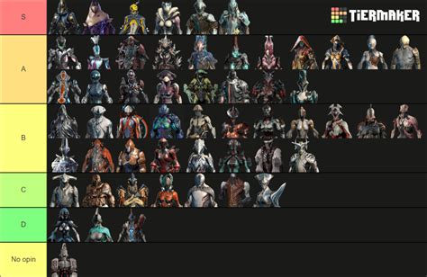 Warframe Update 35 Qorvex Tier List Community Rankings TierMaker