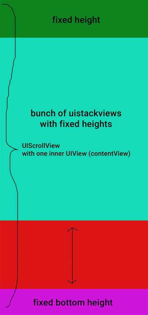 ios how to add a dynamic height space element in a uiscrollview using storyboards and auto