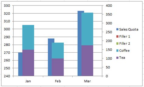 How To Create Histogram In Excel Mac Using Clusered Column Kurtsmooth