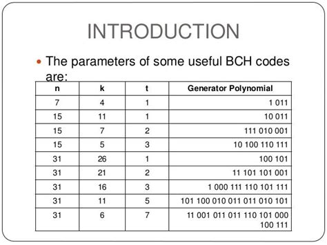 bch codes