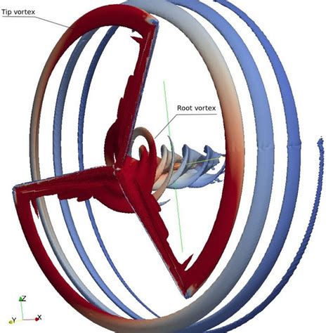 pdf computational modeling of wind turbines in openfoam