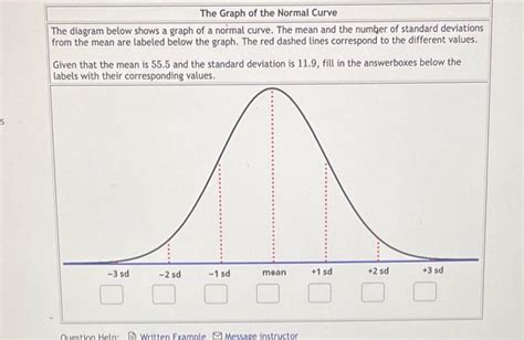 solved the graph of the normal curve the diagram below shows