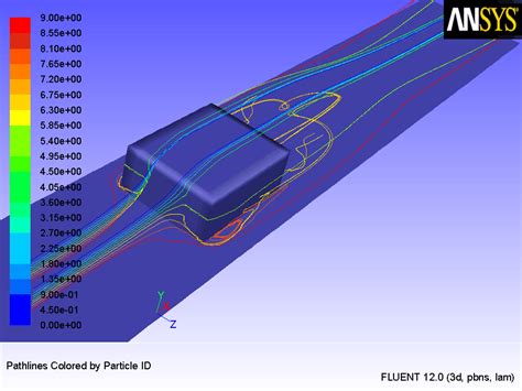 ANSYS FLUENT 12 0 Tutorial Guide Step 8 Pathlines