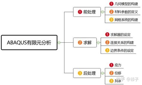 abaqus cel分析——坝体受水压作用变形分析 知乎