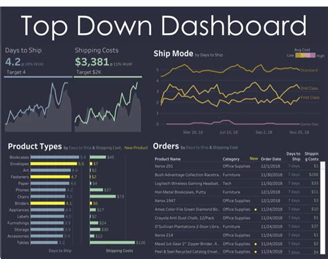 Dueling Data 5 Types Of Dashboards