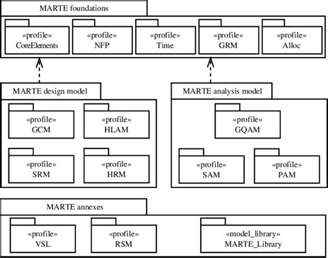 figure 1 from performance test case generation for java and wsdl based web services from marte