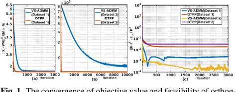figure 1 from cell subclass identification in single cell rna sequencing data using orthogonal
