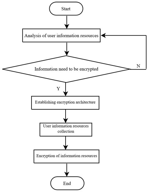 electronics free full text an efficient encryption algorithm for the security of sensitive