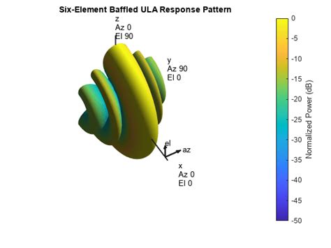 introduction to space time adaptive processing matlab and simulink mathworks españa