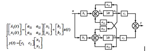 matlab simulink控制系统之状态空间模型（0基础） simulink至状态空间 csdn博客