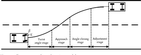 figure 1 from an obstacle avoidance path planning and evaluation method for intelligent vehicles