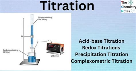 Titration Definition Types Procedure