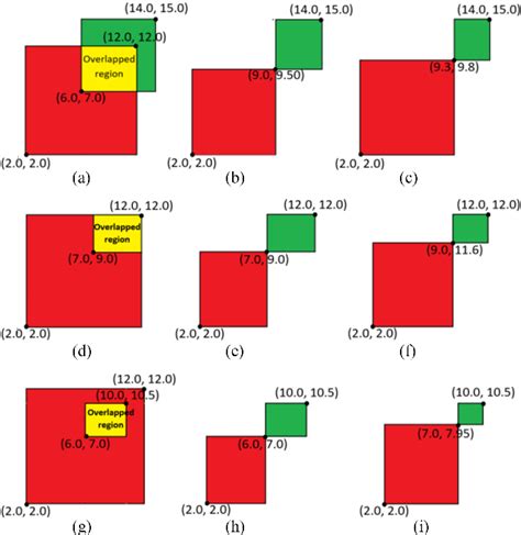 figure 3 from an improved fuzzy min max neural network for data classification semantic scholar